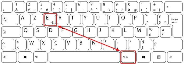 Comment faire le signe euro (€) sur un clavier