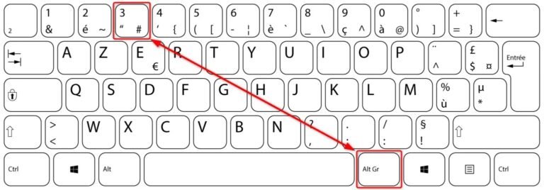 Comment faire un signe dièse (#) avec le clavier